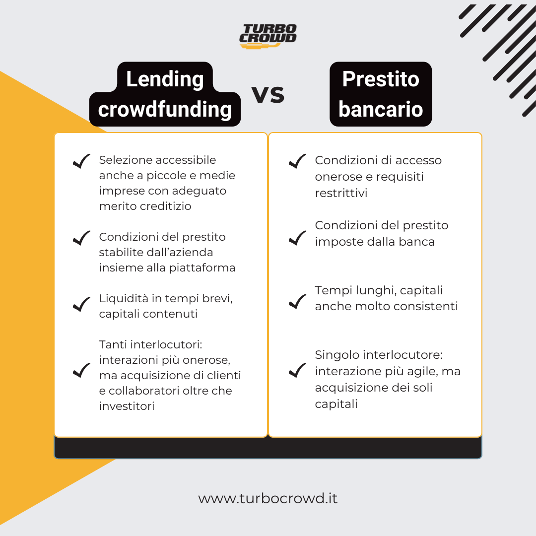 Lending crowdfunding: what it is and how it works | Turbo Crowd