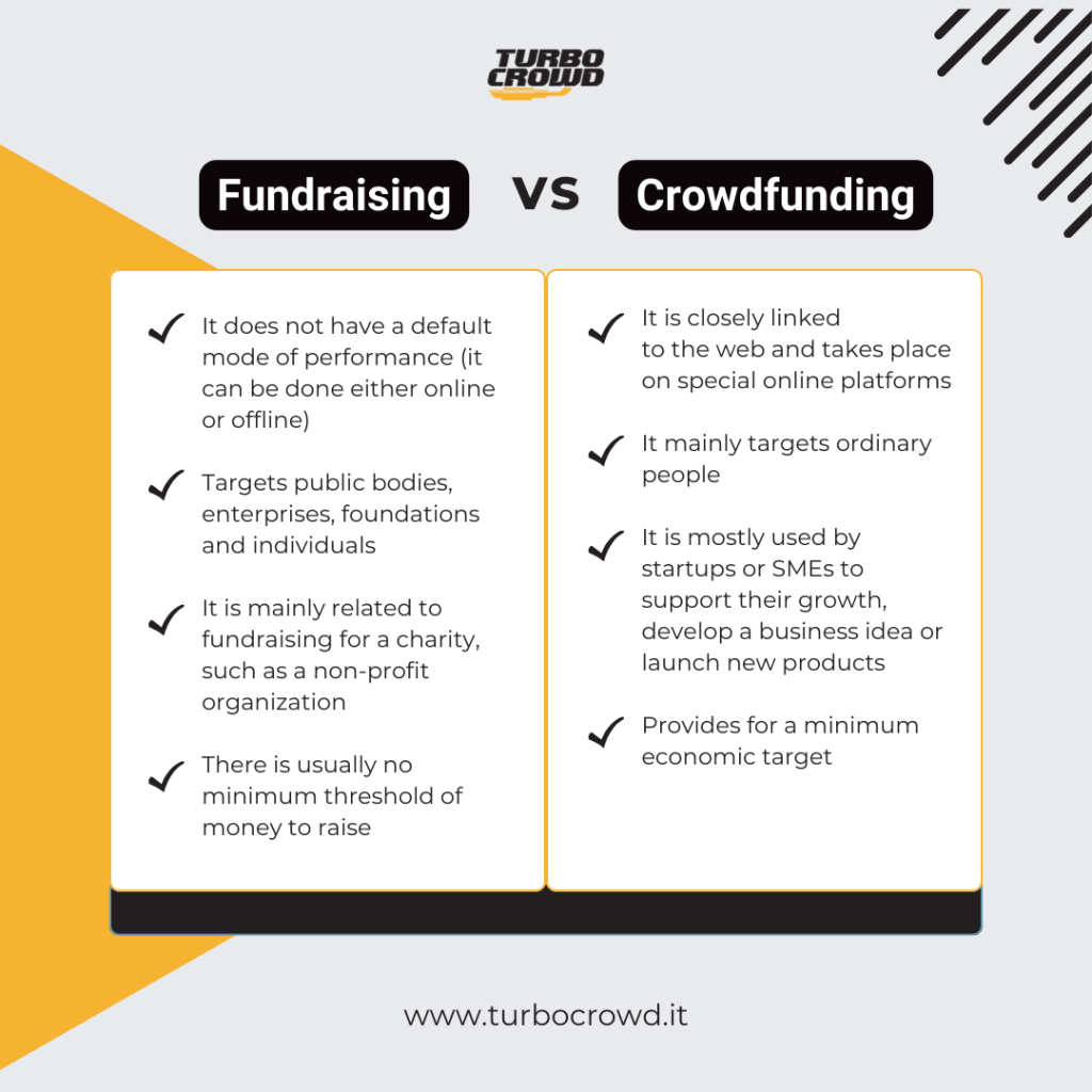 Difference between fundraising and crowdfunding | Turbo Crowd