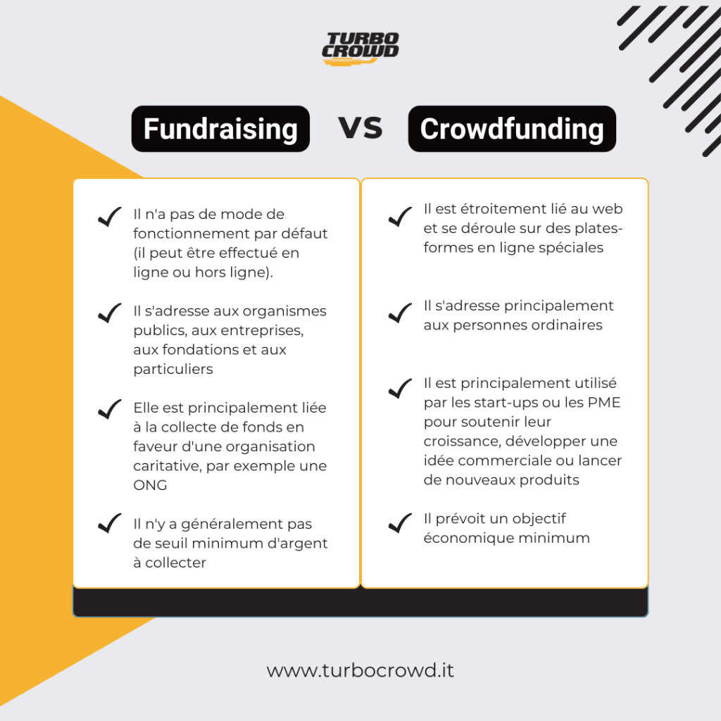 Différence entre collecte de fonds et crowdfunding | Turbo Crowd