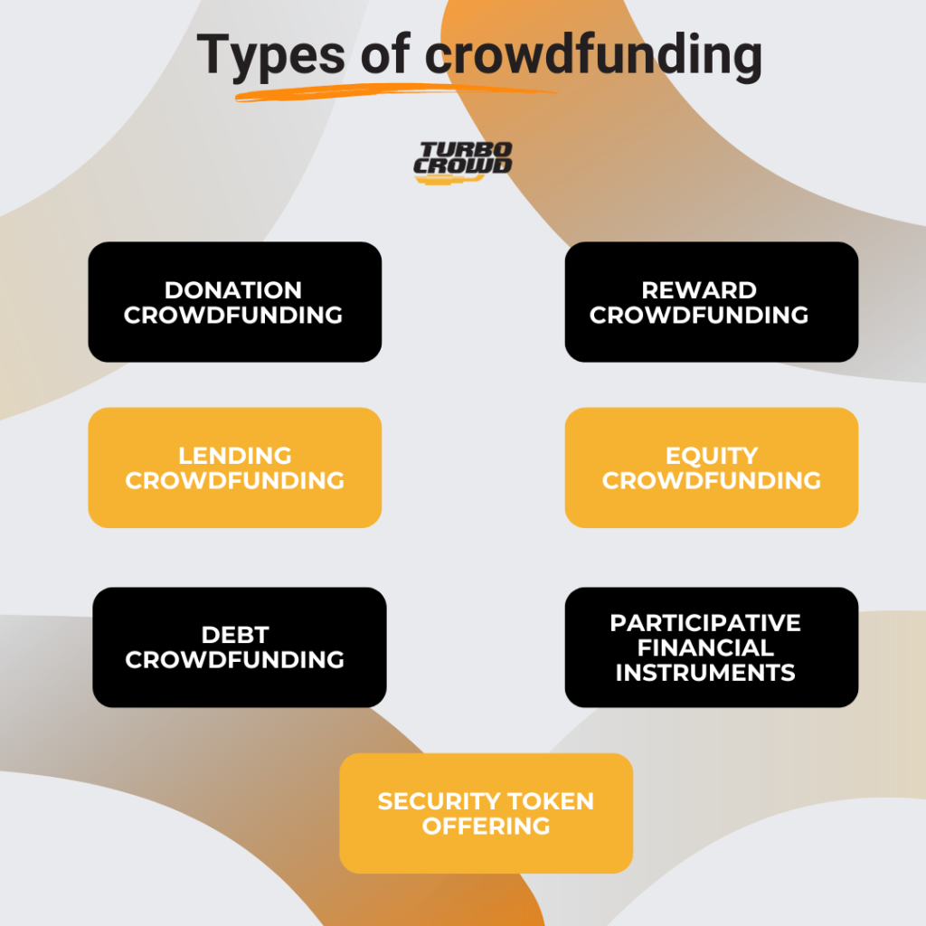How many types of crowdfunding exist? | Turbo Crowd